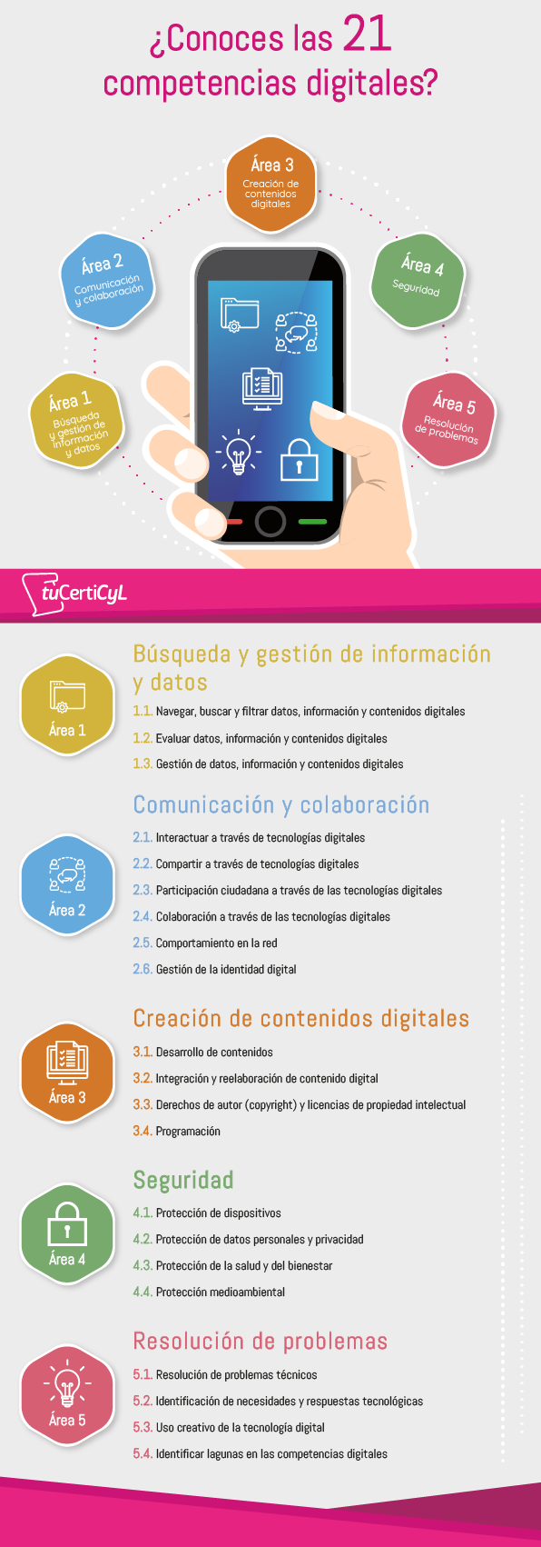 TuCertiCyL: Herramienta de certificación de competencias digitales DIGCOMP de la Junta de ...